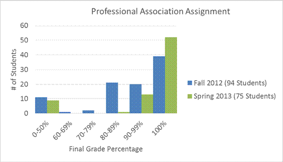 PRM Annual Assessment Report